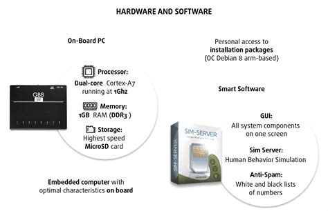 What Is VoIP Gateway En ANTRAX