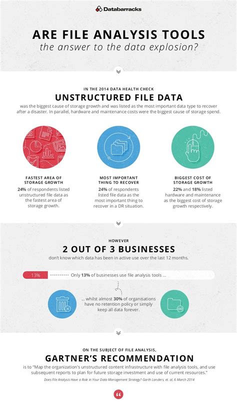 File Analysis Tools At Alexis Hayes Blog