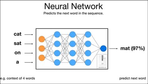 What Is Generative Ai Spotler
