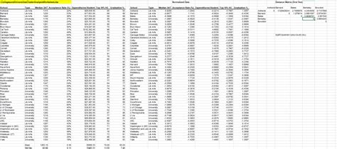Solved Question For The Excel File Colleges