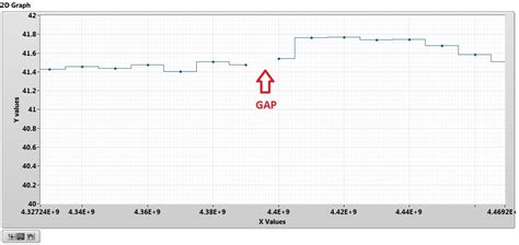 2d Xy Graph Not Connecting Points Ni Community