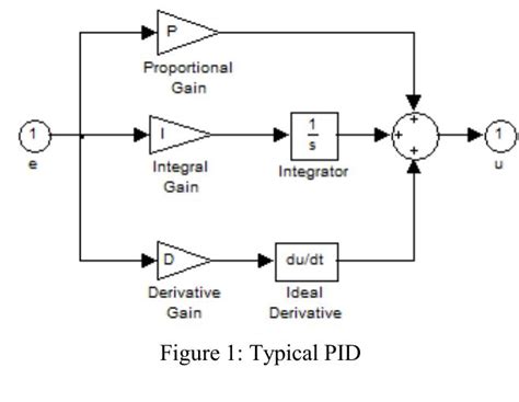 This Type Of Controller Uses Proportional Integral And