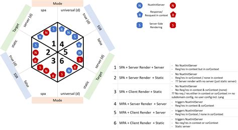 Nuxtserverinit Accessing Server Request · Issue 1252 · Nuxtwebsite V2 · Github
