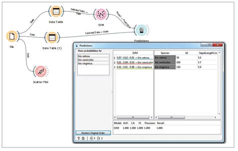 Orange Programming Software For Machine Learning And Data Science
