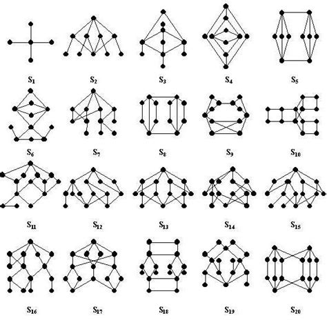 Pdf Integral Trees And Integral Graphs