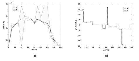 comparative vertical flight plan differences due to algorithms segment download scientific