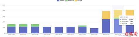 Vue2 Echarts 堆叠柱状图 前端哥