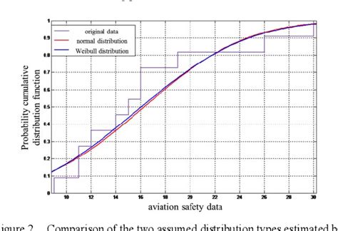 Figure 2 From A New Method For Aviation Safety Prediction Based On The Highest Density Domain In