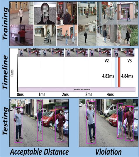 Social Distance Violation Detection Using Cnn Based Object Detection