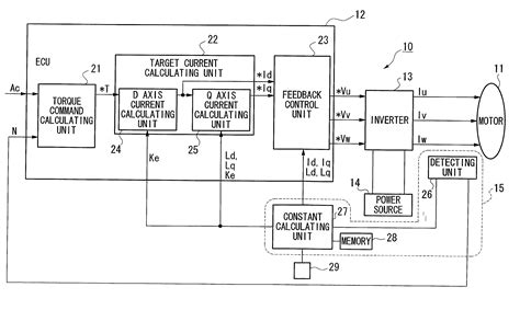 Ac Motor Angular Speed Control Patented Technology Retrieval Search Results Eureka Patsnap