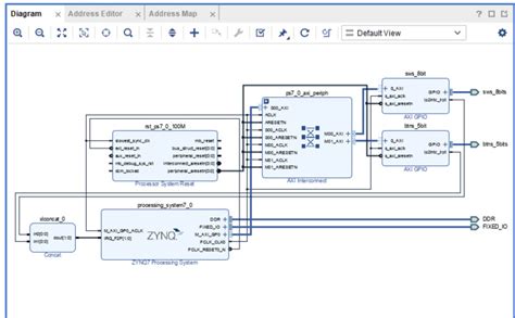 handling multiple interrupts originating from zedboard s in application code using the