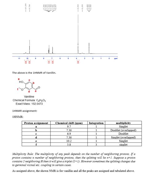 Solved Identify Which H Nmr Represents Vanillin And Which Represents