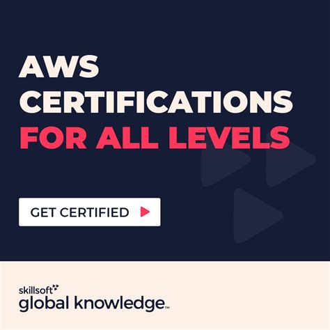 Global Knowledge On Linkedin Grow Your Aws Skills