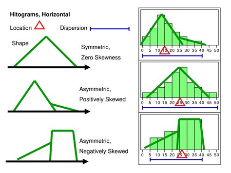 Ppt Stem And Leaf Plot Powerpoint Presentation Free Download Id Ppt Stem And Leaf Plot Powerpoint Presentation Free Download Id