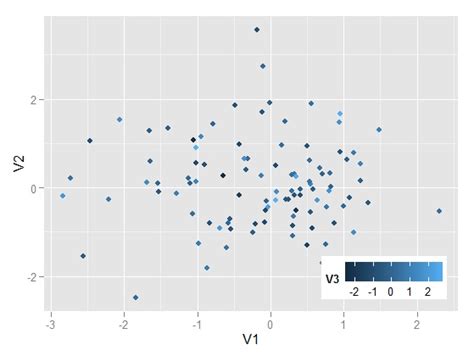 R Legend Title Alignment Stack Overflow