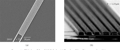 Figure 11 From Design And Fabrication Of Slotted Multimode Interference Devices For Chemical And