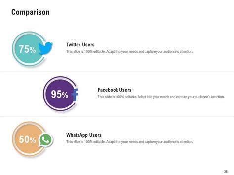 Application Programming Interfaces Ecosystem Powerpoint Presentation