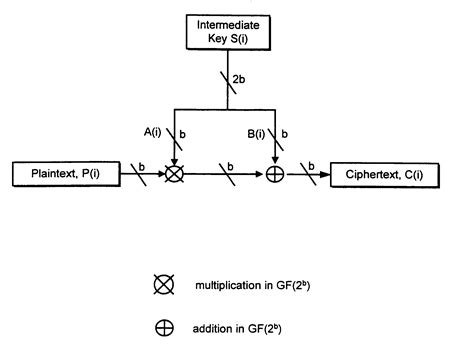 Cryptographic Apparatus And Method Eureka Patsnap