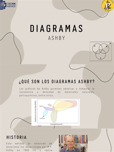 Diagramas De Ashby Pdf