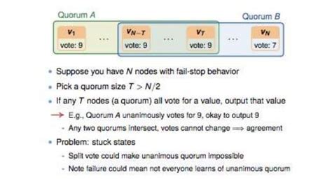 Federated Byzantine Agreement Ppt