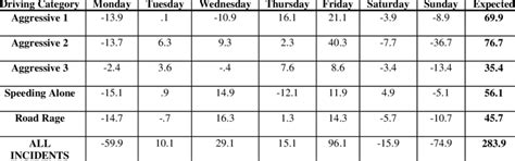Residuals For Chi Square Tests Download Scientific Diagram