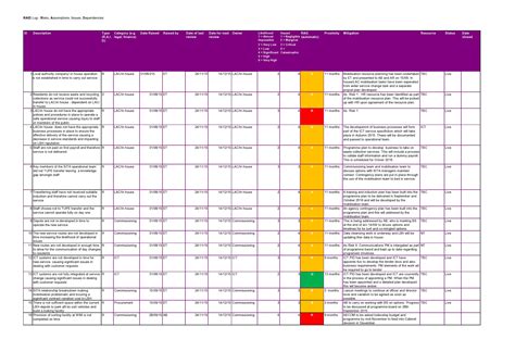 32 Free Raid Log Templates Trackers Planners 32 Free Raid Log Templates Trackers Planners