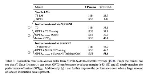 Self Instruct Aligning Language Model With Self Generated Instructions