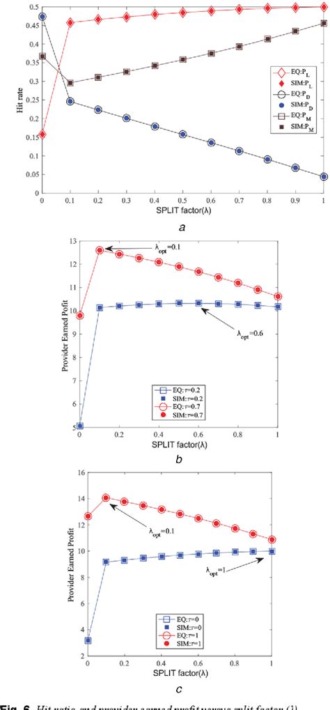 figure 1 from profit oriented cooperative caching algorithm for