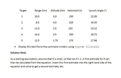 Solved The Project You Are Asked To Use An Iterative Method