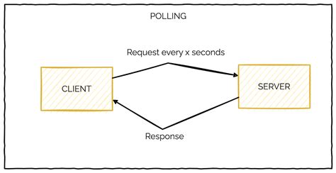 Bagaimana Cara Nodejs Mendapatkan Concurrency Crudpro