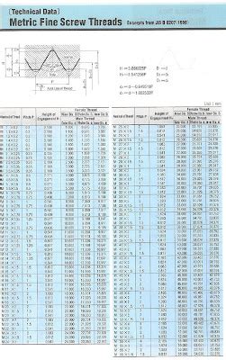 Engineering Standard Metric Fine Screw Threads