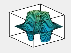 Axes Axes Appearance And Behavior MATLAB