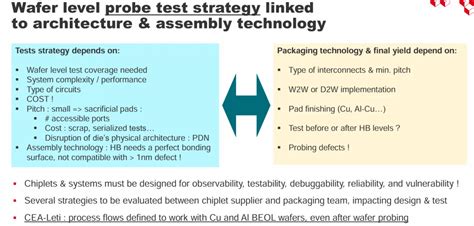 现代半导体制造中的chiplet集成技术 逍遥科技