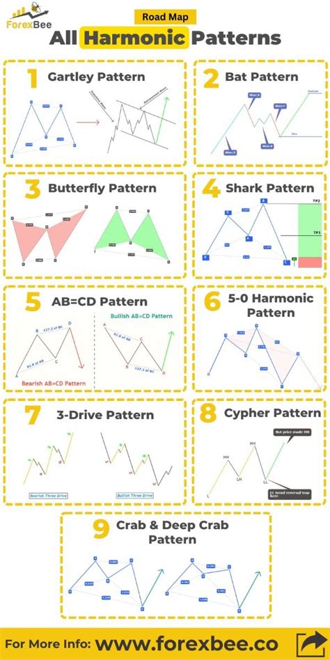 Forex Trading Patterns Artofit