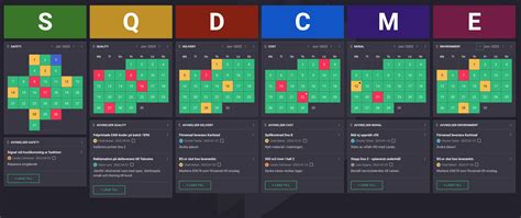 Sqcdp Board Boards On Fire