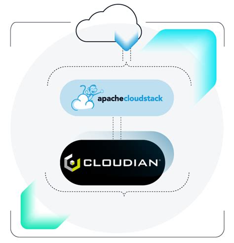 cloudstack and cloudian integration shapeblue