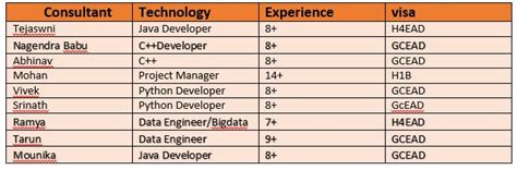 Nishanth R On Linkedin Project Email Consultants Hotlist