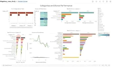 make stunning tableau dashboard and power bi dashboards by neilfred