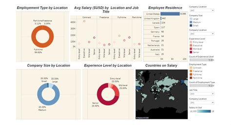 Employeeanalytics Dataanalysis Tableaudashboard Hranalytics Workforceinsights
