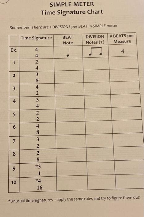 SIMPLE METER Time Signature Chart Remember There Are Chegg Com