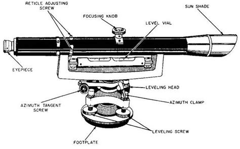 Dumpy Level A Levelling Instrument