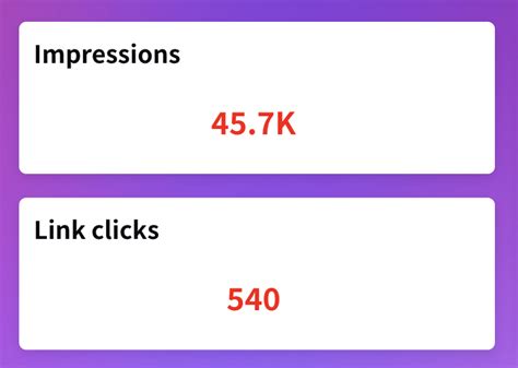10 Data Visualization Dashboard Examples To Impress Your Clients