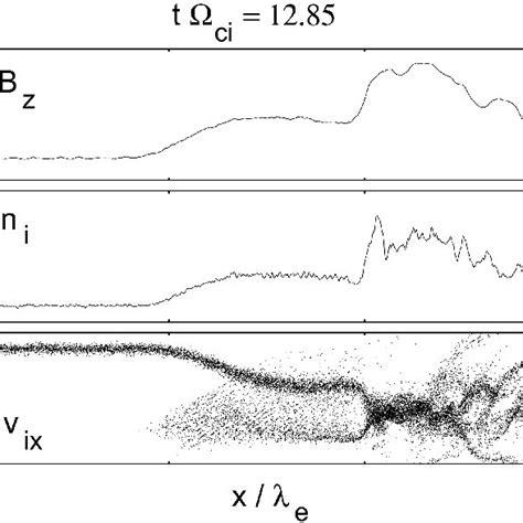 From Top To Bottom Magnetic Field B Z Component Electric Field