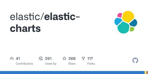 Elastic Chartspackageschartssrccharttypespartitionchartlayouttypesconfigtypests At