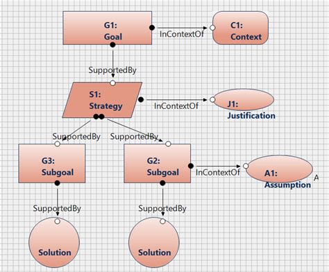 Illustration Of The Gsn Elements Download Scientific Diagram