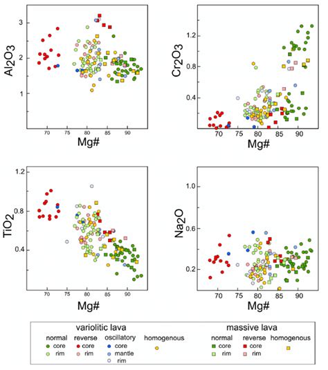 Compositional Variations Of Clinopyroxene Phenocrysts From The
