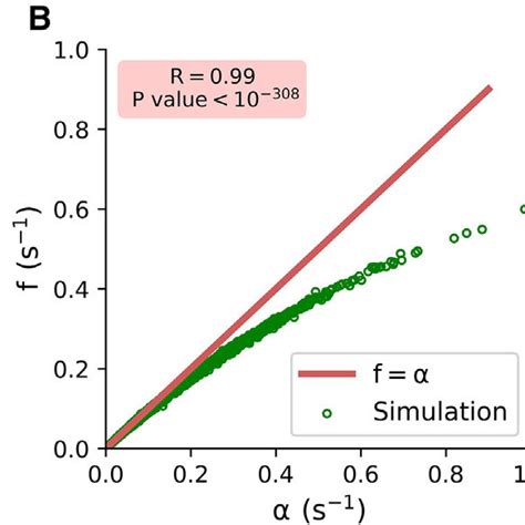 Translation Initiation And Mrna Copy Number Determines The Cellular Download Scientific Diagram