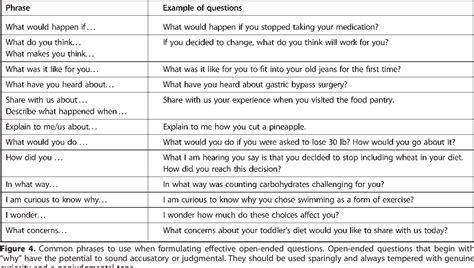 What Are The Five Examples Of Closed Ended Questions Leia Aqui What Are 5 Close Ended