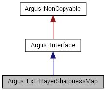 Jetson Linux API Reference Argus Ext IBayerSharpnessMap Class Reference NVIDIA Docs