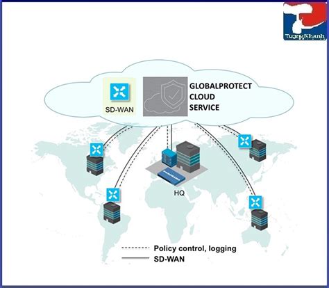 Globalprotect Cloud Service Primarybopqe